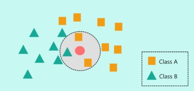 A Complete Guide On KNN Algorithm In R With Examples | Edureka