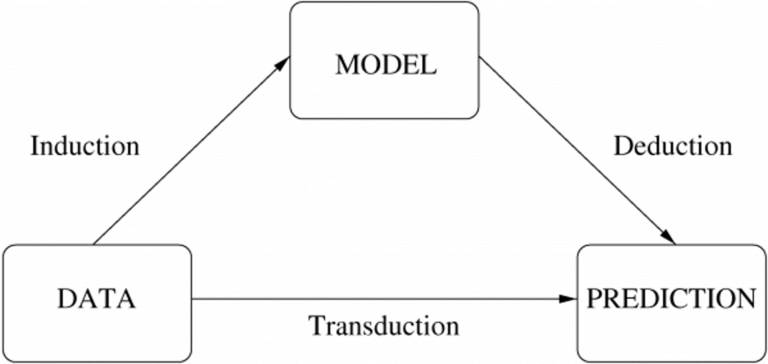 Top Machine Learning Interview Questions and Answers for 2024