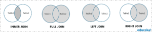SQL Joins Explained - Inner, Left, Right & Full Joins | Edureka