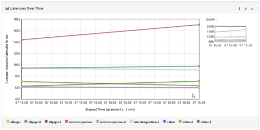 Load Testing Using Jmeter How To Perform Testing In Cmd Edureka