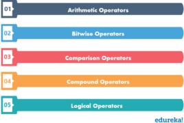 SQL Commands : DDL, DML, DCL, TCL, DQL With Examples