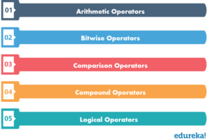 SQL Commands : DDL, DML, DCL, TCL, DQL With Examples