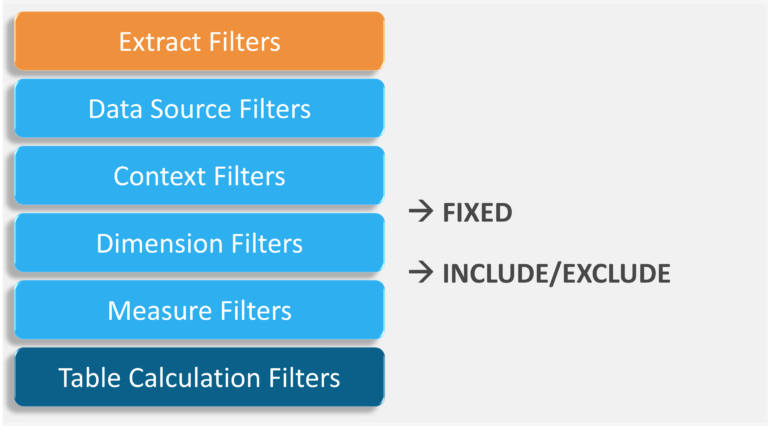 Filters in Tableau and Its Types with Examples and How to Implement