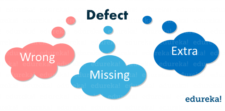 Top 80+ Software Testing Interview Questions and Answers