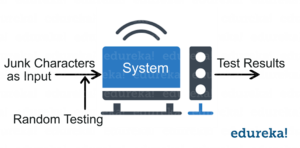 Top 80+ Software Testing Interview Questions and Answers