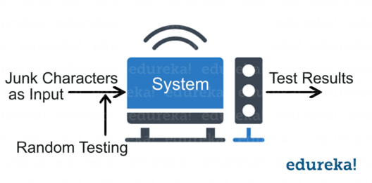 Top 80+ Software Testing Interview Questions and Answers