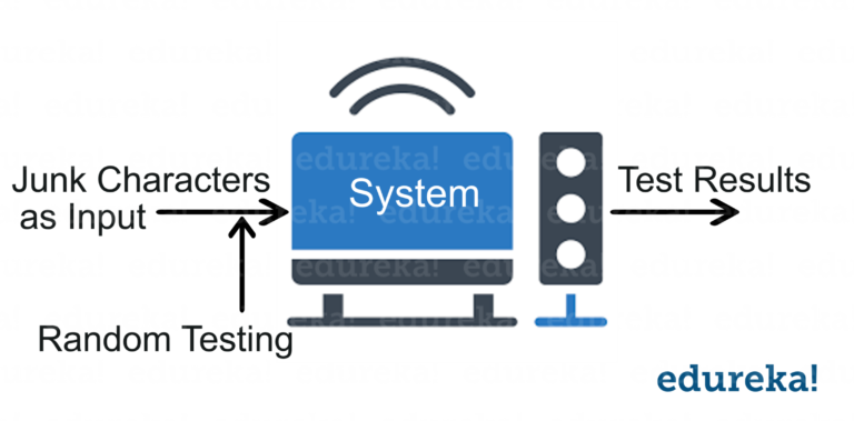 Top 80+ Software Testing Interview Questions and Answers