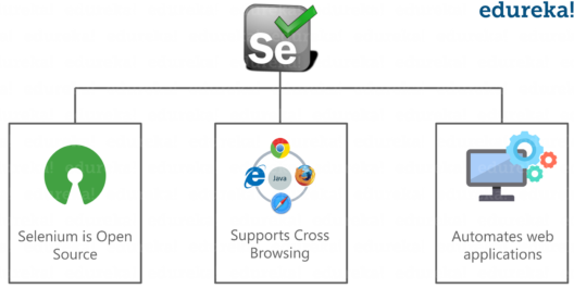 Selenium Using Python: All You Need to Know | Edureka