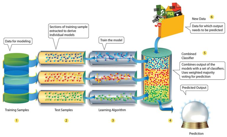 Top Machine Learning Interview Questions and Answers for 2024