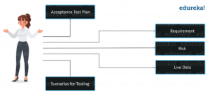 Top 80+ Software Testing Interview Questions and Answers