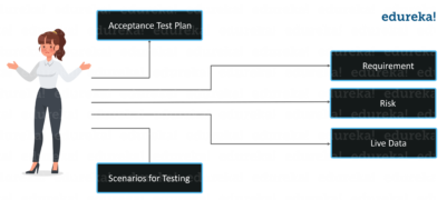 Top 80+ Software Testing Interview Questions and Answers