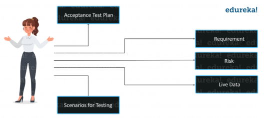 Top 80+ Software Testing Interview Questions and Answers