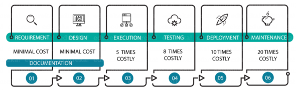 Top 80+ Software Testing Interview Questions and Answers