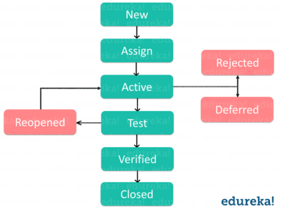 Top 80+ Software Testing Interview Questions and Answers