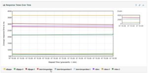 Load Testing using JMeter | How to Perform Testing in CMD | Edureka