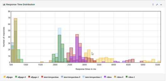Load Testing using JMeter | How to Perform Testing in CMD | Edureka