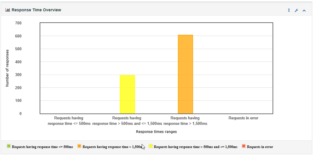 Load Testing Using Jmeter How To Perform Testing In Cmd Edureka