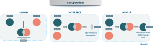 Sql Commands Tutorial List Of Sql Commands With Example Edureka