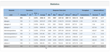 Load Testing using JMeter | How to Perform Testing in CMD | Edureka