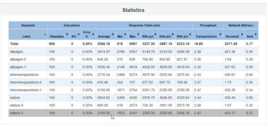 Load Testing using JMeter | How to Perform Testing in CMD | Edureka