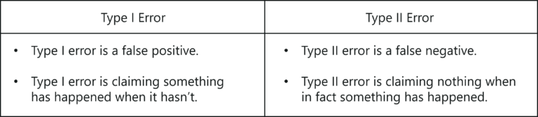 Top Machine Learning Interview Questions and Answers for 2024