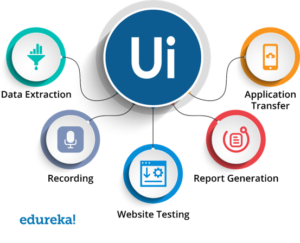 UiPath Web Automation - Web Data Extraction Using RPA | Edureka