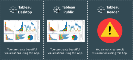 Tableau Public vs Desktop vs Reader: Choose the Right Product