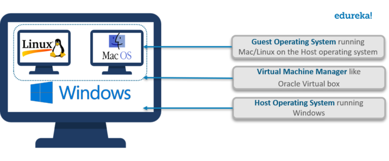 UiPath Citrix Automation Tutorial - Image & Text Automation | Edureka