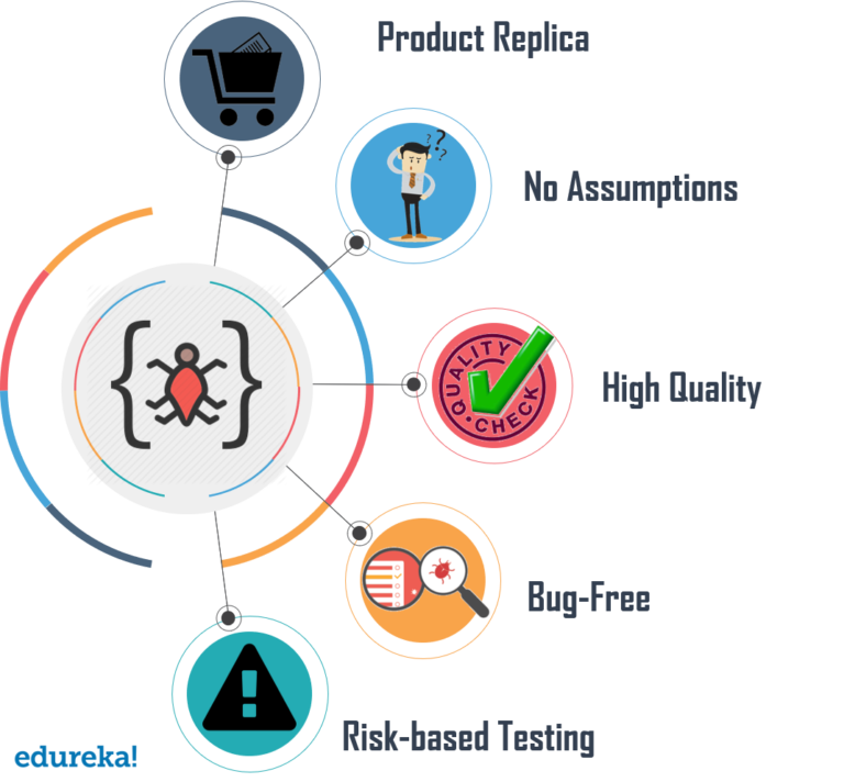 What is Functional Testing? | Complete guide to Automation Tools | Edureka