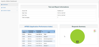 Load Testing using JMeter | How to Perform Testing in CMD | Edureka