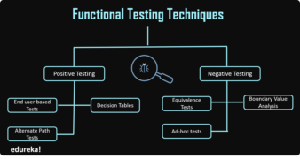 What is Functional Testing? | Complete guide to Automation Tools | Edureka