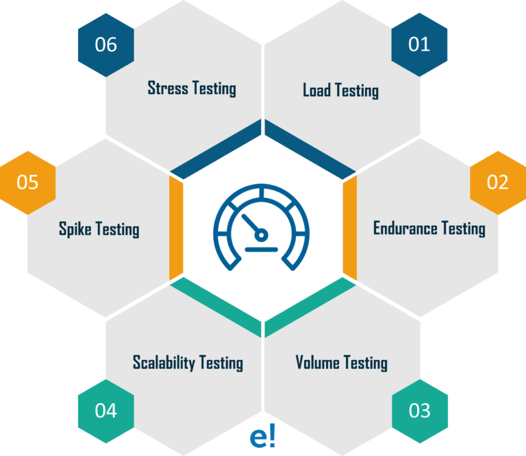 Top 10 Performance Testing Tools to Consider in 2025