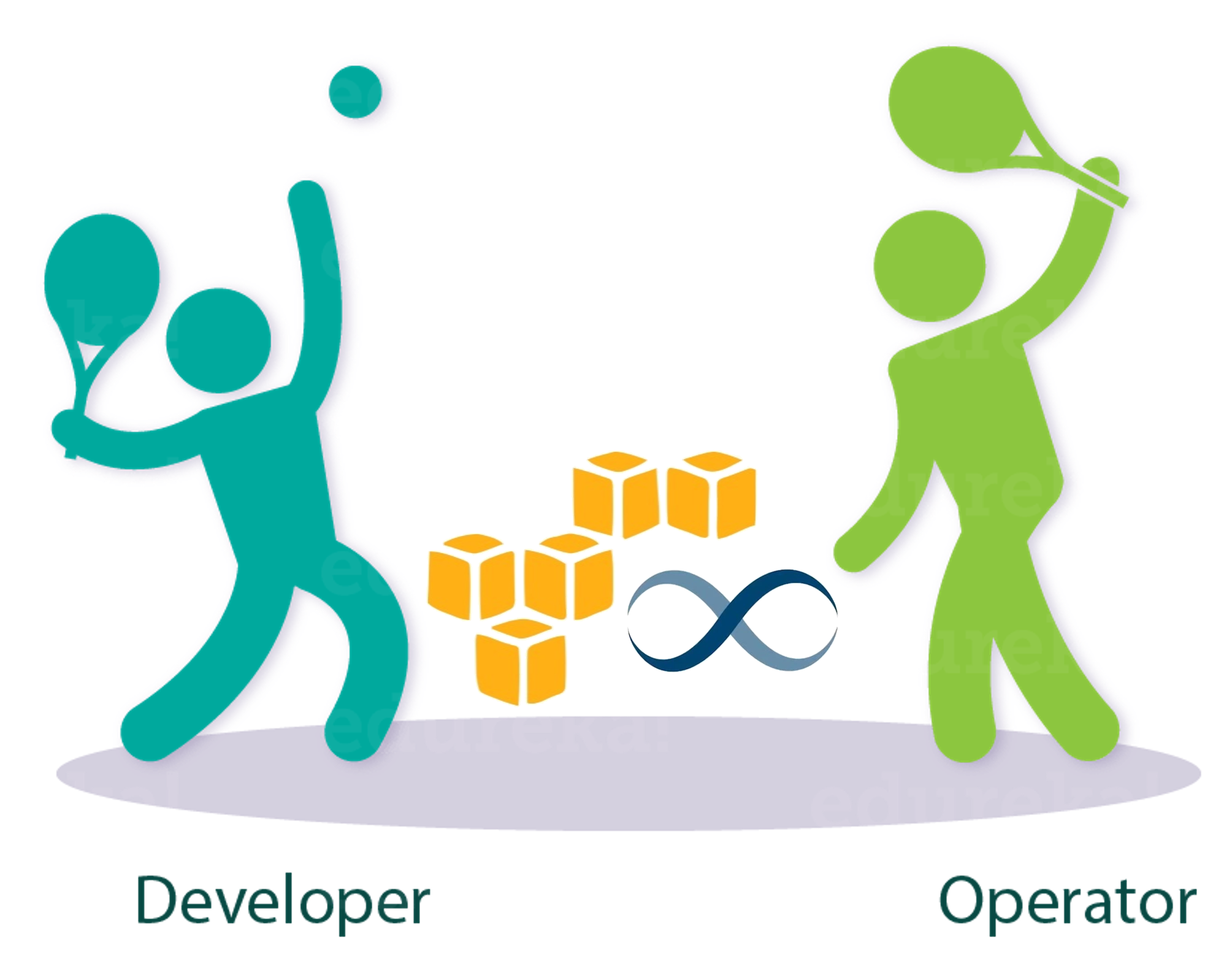Aws Codedeploy How To Automate Code Deployment Edureka 1357