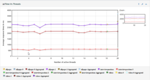 Load Testing using JMeter | How to Perform Testing in CMD | Edureka