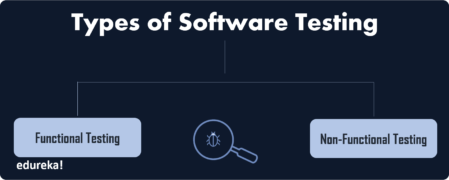 What is Functional Testing? | Complete guide to Automation Tools | Edureka