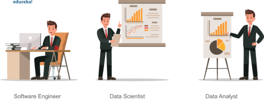 How To Become A Python Developer | Learning Path For Python | Edureka