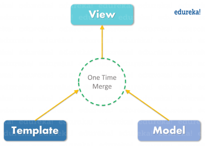 70+ Angular Interview Questions for Freshers and Experienced