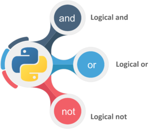 Introduction To Python | All You Need To Know About Python | Edureka