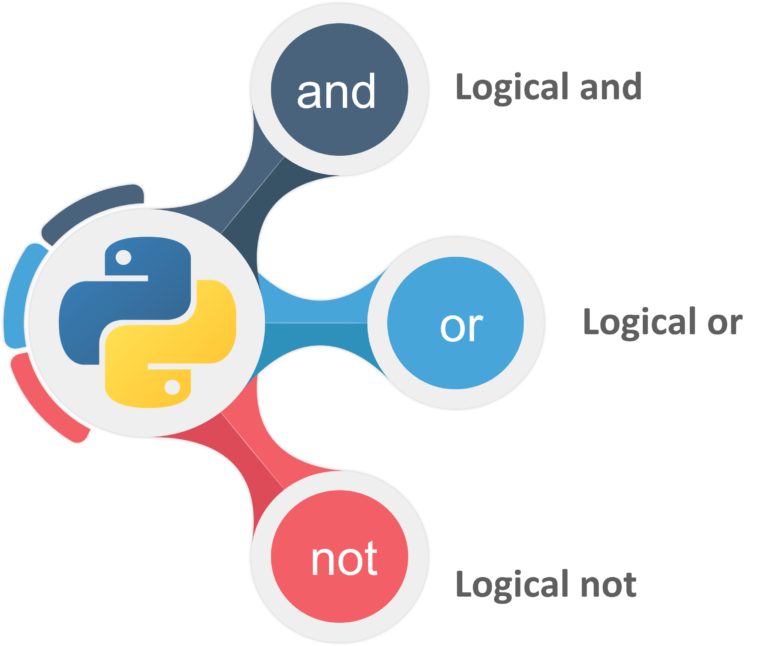Introduction To Python | All You Need To Know About Python | Edureka