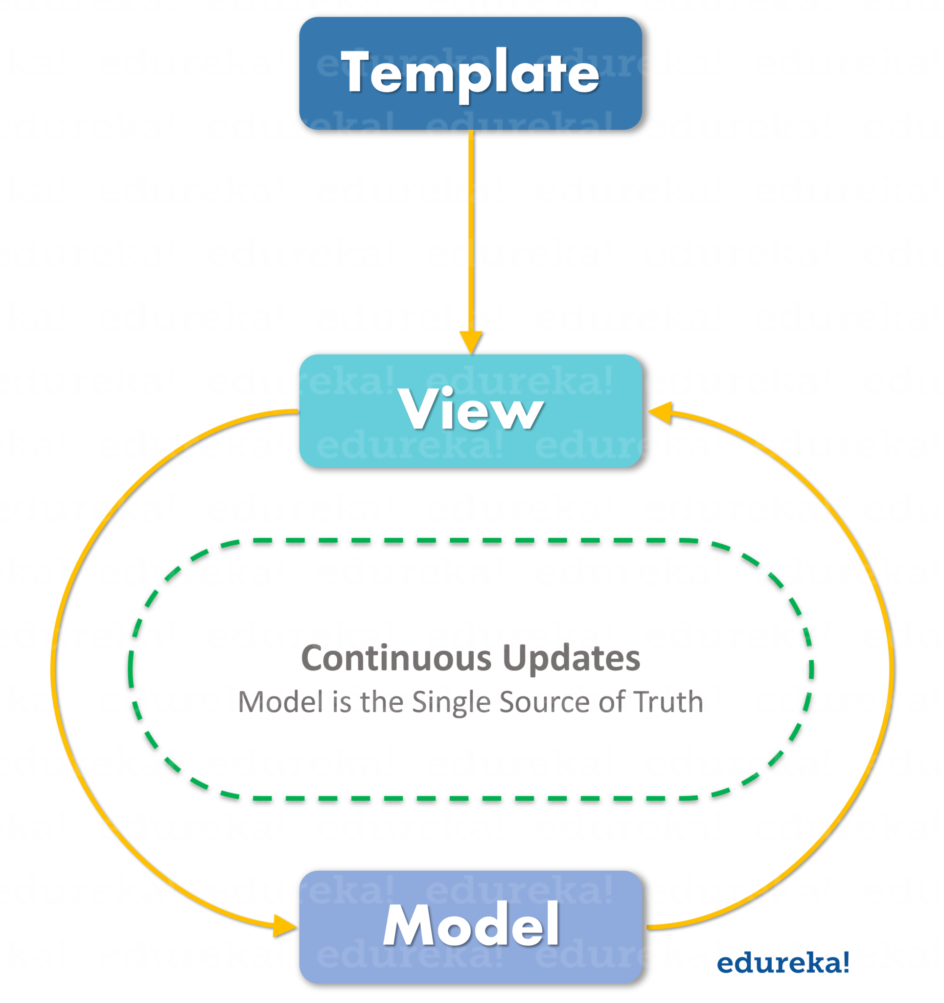 70+ Angular Interview Questions for Freshers and Experienced