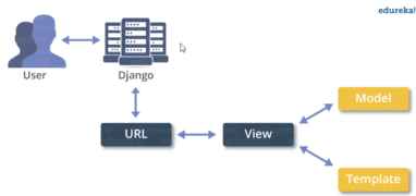 How To Become A Python Developer | Learning Path For Python | Edureka