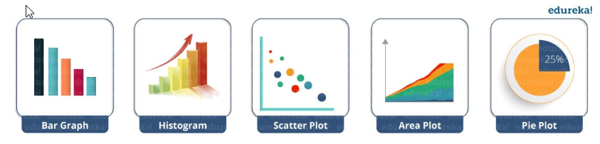 How To Become A Python Developer | Learning Path For Python | Edureka