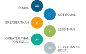 Introduction To Python | All You Need To Know About Python | Edureka