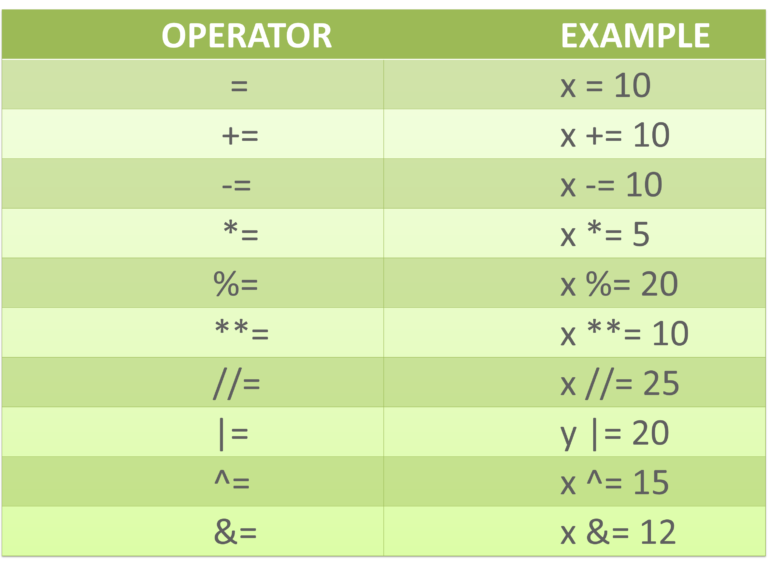Introduction To Python | All You Need To Know About Python | Edureka