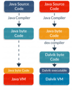 Top 50 Android Interview Questions and Answers in 2025 | Edureka