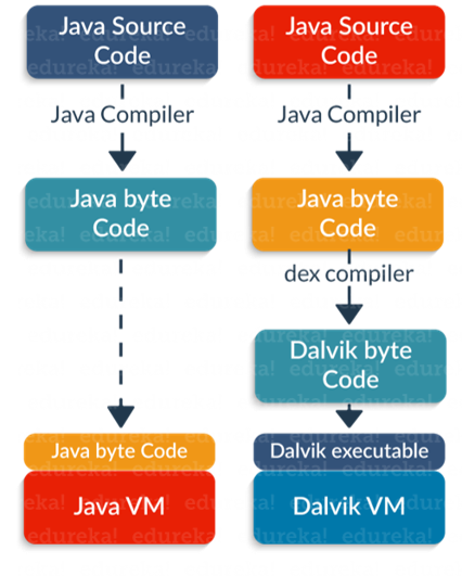 Top 50 Android Interview Questions and Answers in 2024 | Edureka
