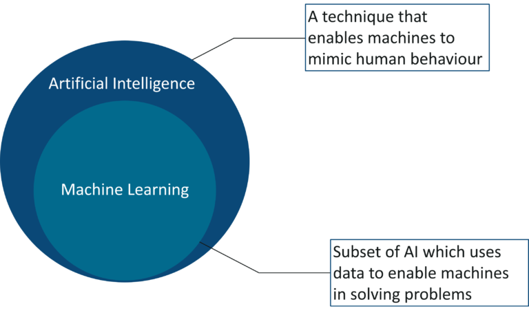 Top 45 Artificial Intelligence (AI) Interview Questions and Answers in 2025