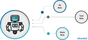 Top 50 Automation Anywhere Interview Questions and Answers in 2024