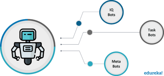 Top 50 Automation Anywhere Interview Questions And Answers In 2024