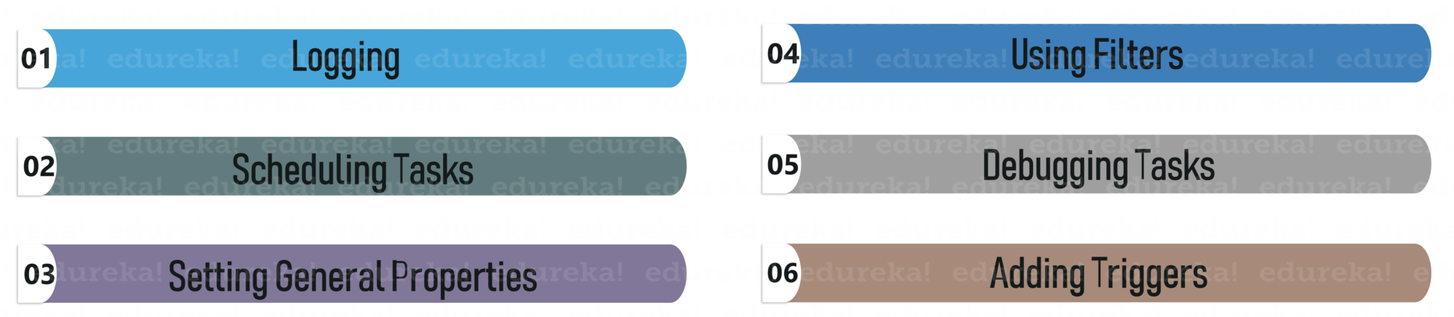 Automation Anywhere Examples For Practice Rpa Tools Edureka
